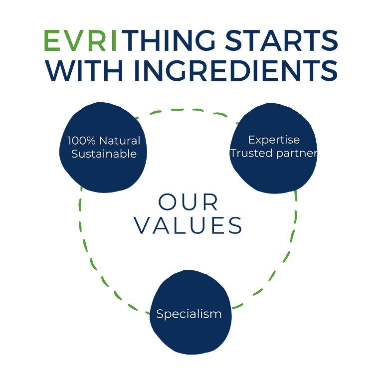About us | Evri Ingredients